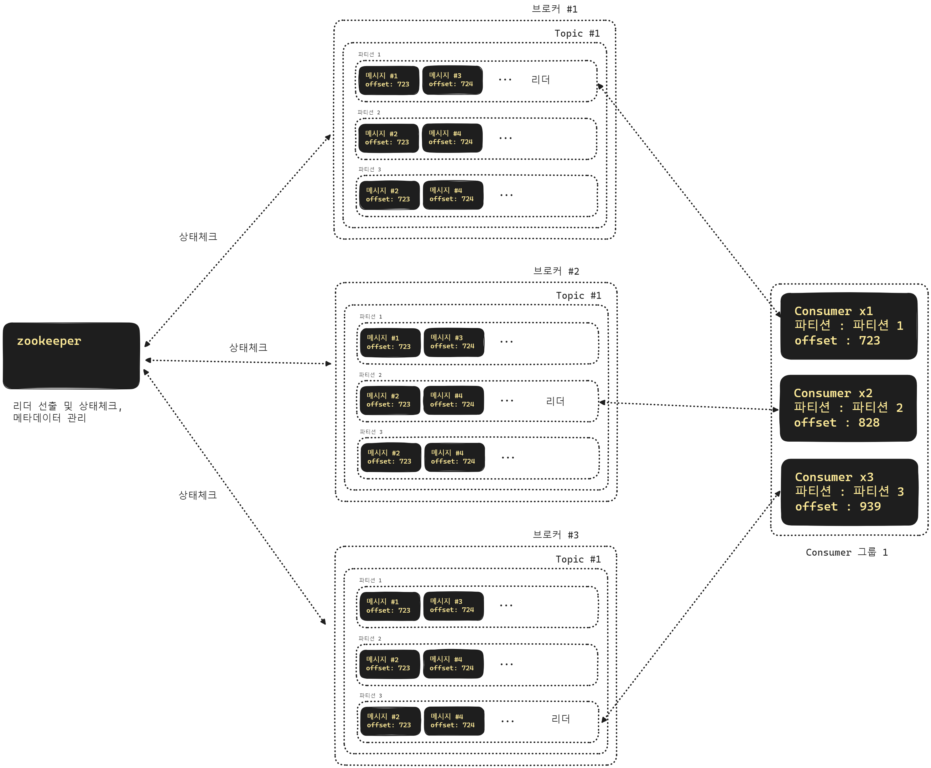 Kafka Basic – Nextra