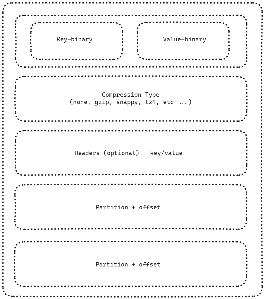 Kafka Basic – Nextra